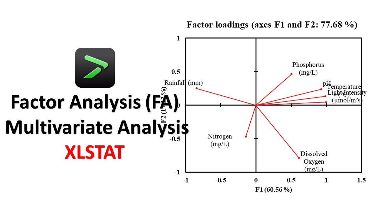 Factor Analysis (FA) | Multivariate Analysis | XLSTAT