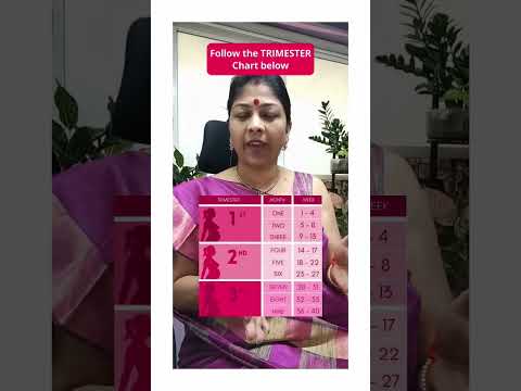 Trimester Chart to calculate pregnancy months and weeks. #drkshilpireddy #momtobe #pregnancytips