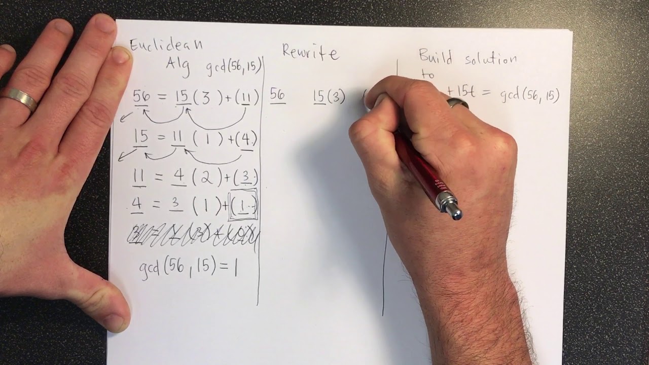 Extended Euclidean Algorithm Example