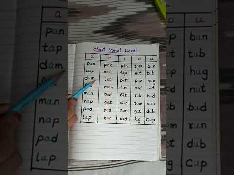 1.short vowel words #shorts #levelupphonics