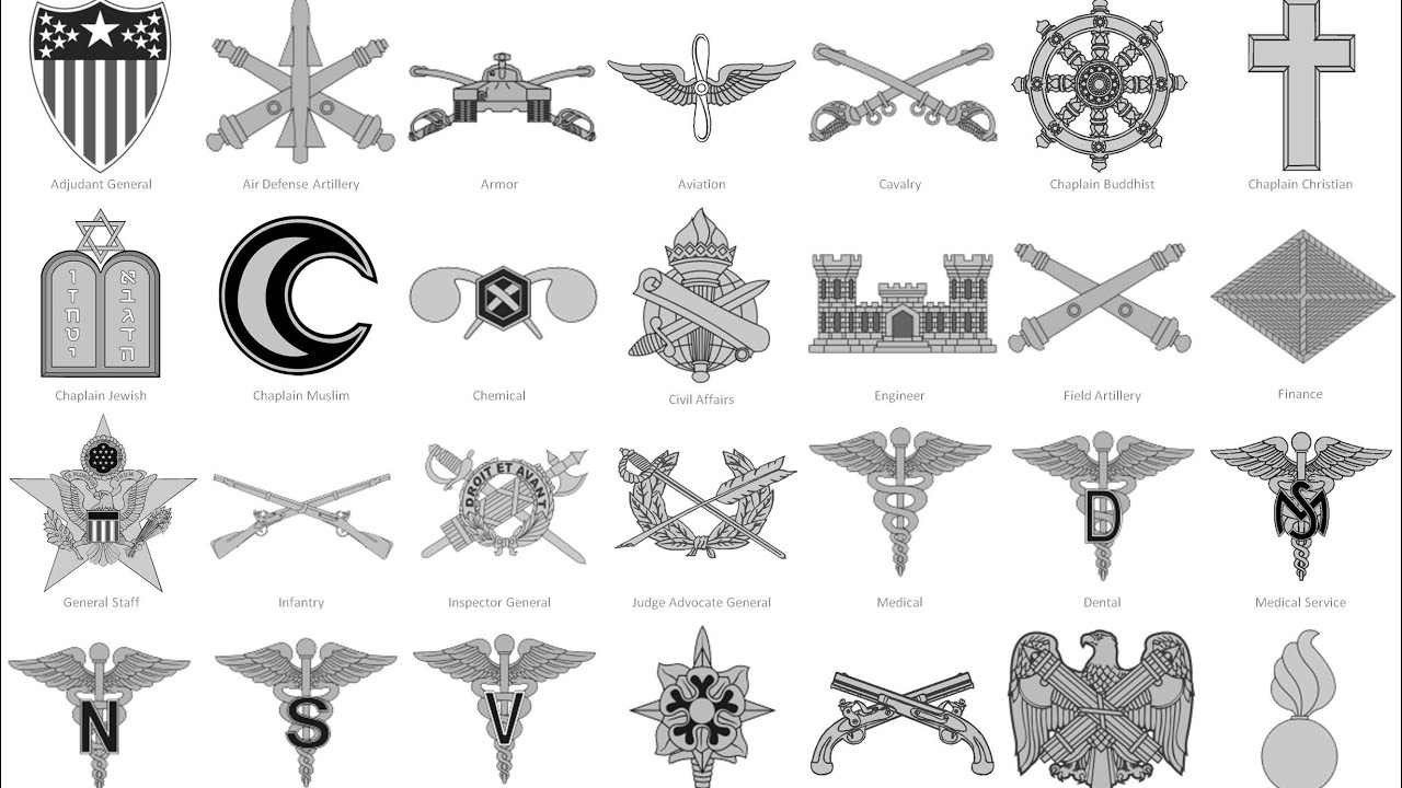 United States Army Branch Insignia's