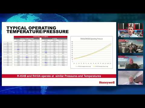 A2L Charge Limits and Typical Operations (R-410A vs. R-454B)