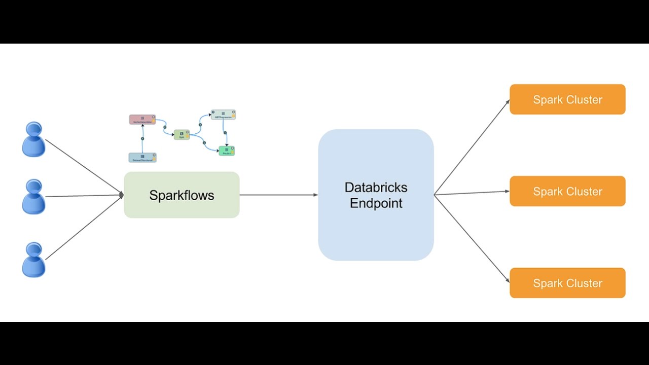 Databricks and Sparkflows Integration