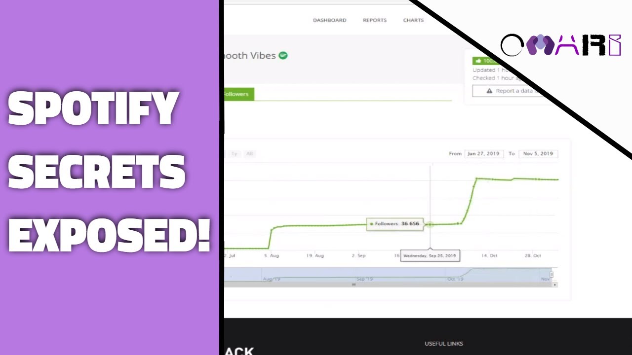 3 Expert Tips For Reviewing Spotify Playlists