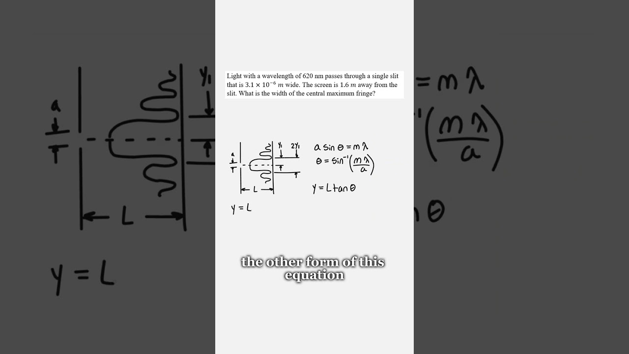 How to solve wave diffraction problems (Physics Tutorial)