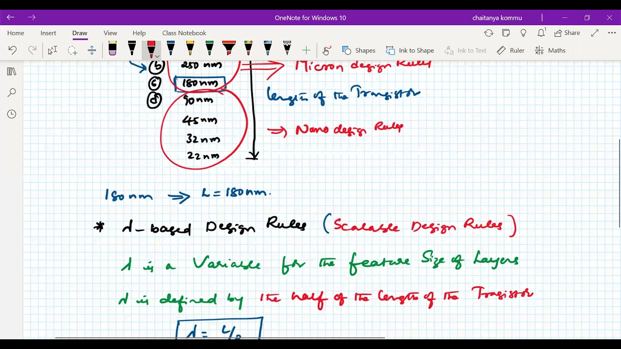 Lec_19 Lambda based Design Rules