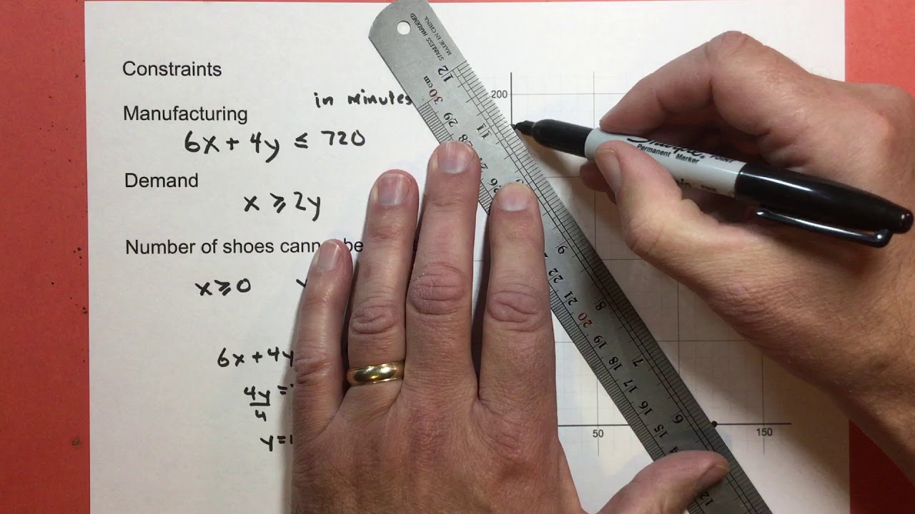3-4 Linear Programming example 1