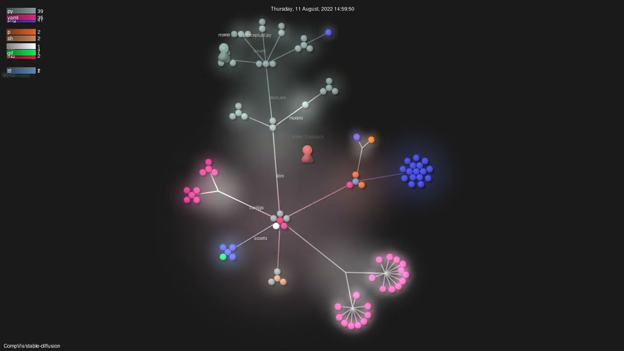CompVis/stable-diffusion - Gource visualisation