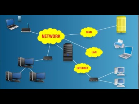 Network Architecture diagram-#cybersecurity#security #itsecurity#1k #cloud #hacker #hacks #subscribe