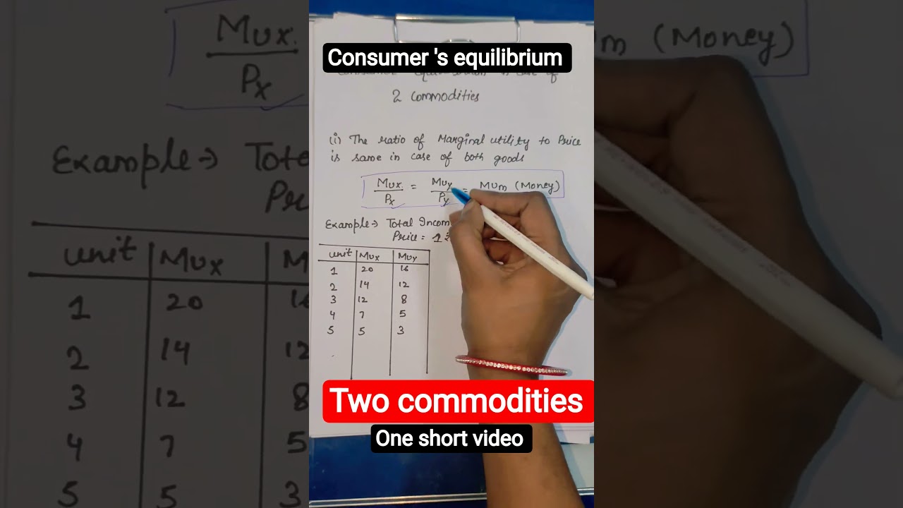 consumer's equilibrium in two commodities | class 11th | microeconomics | #commerce #eco #economics