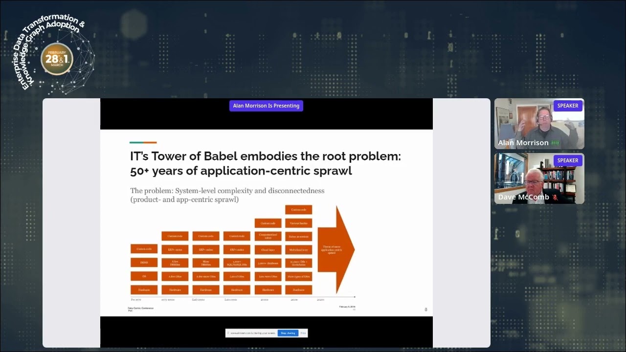Introduction to the 2022 Enterprise Data Transformation Symposium