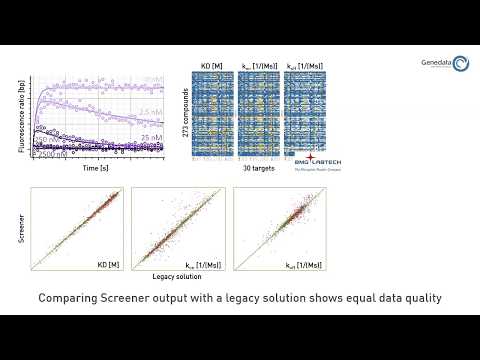 Mechanistic analysis with Genedata Screener