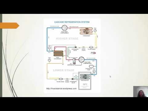 Thermo Review Module 6C Actual Applications of Refrigeration