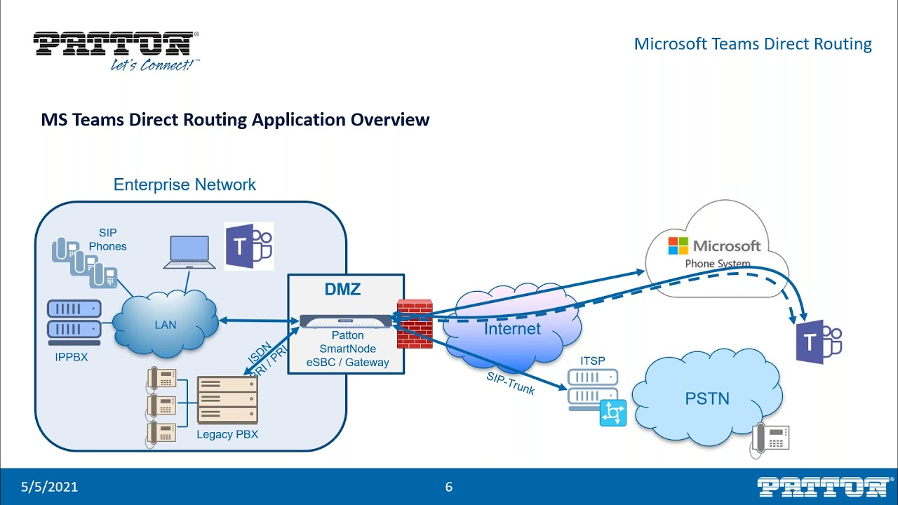 Webinar Recording Microsoft Teams Direct Routing with Patton SmartNode SBCs