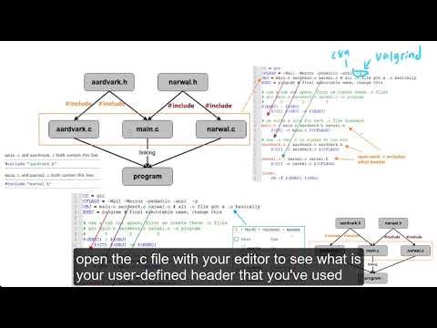 How to write a makefile? How to pass cflags?