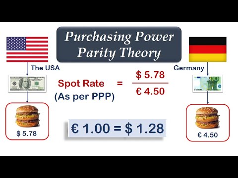 Purchasing Power Parity Theory (English) - CA/CMA Final SFM | CFA Level 2