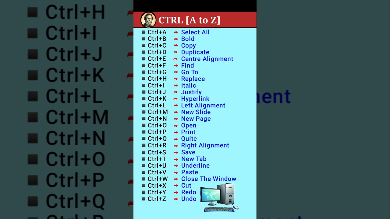 Computer shortcut keys | Ms word shortcut key ||