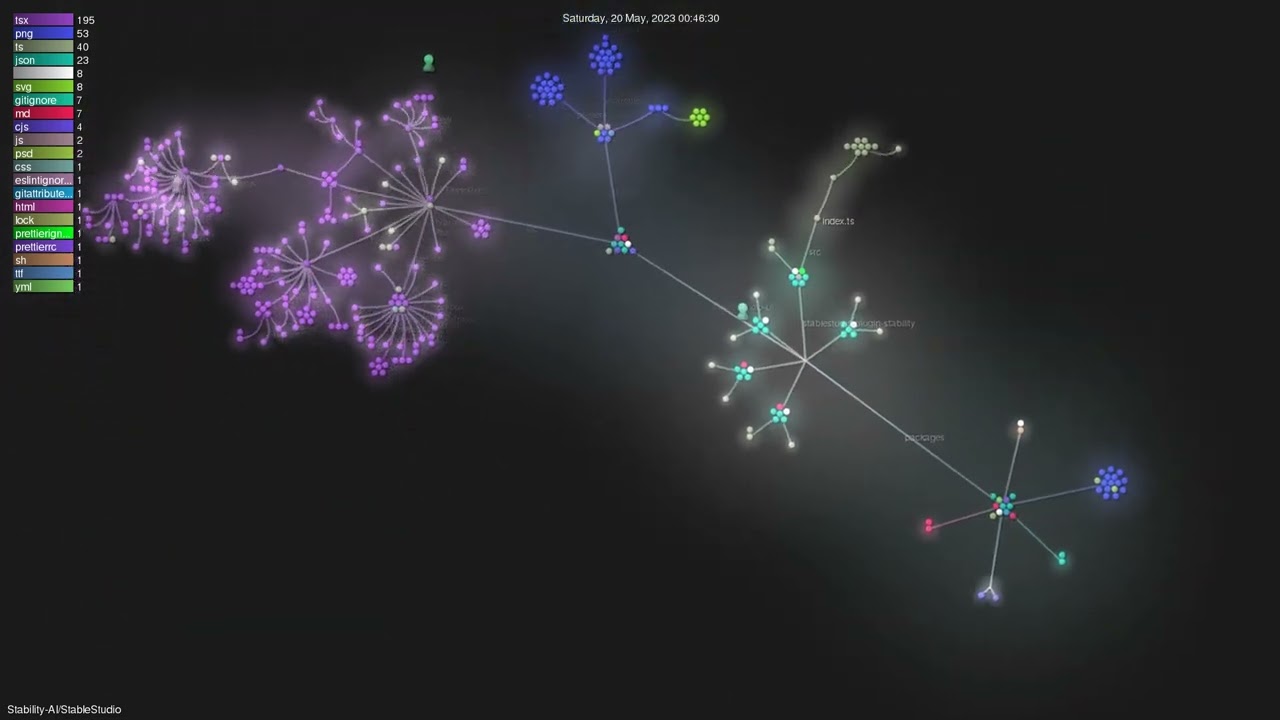 Stability-AI/StableStudio - Gource visualisation