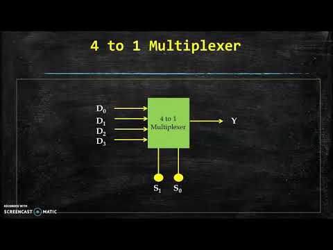 Design of Multiplexer |4 to 1 Multiplexer||Combinational Logic Circuit| |Digital Electronics|
