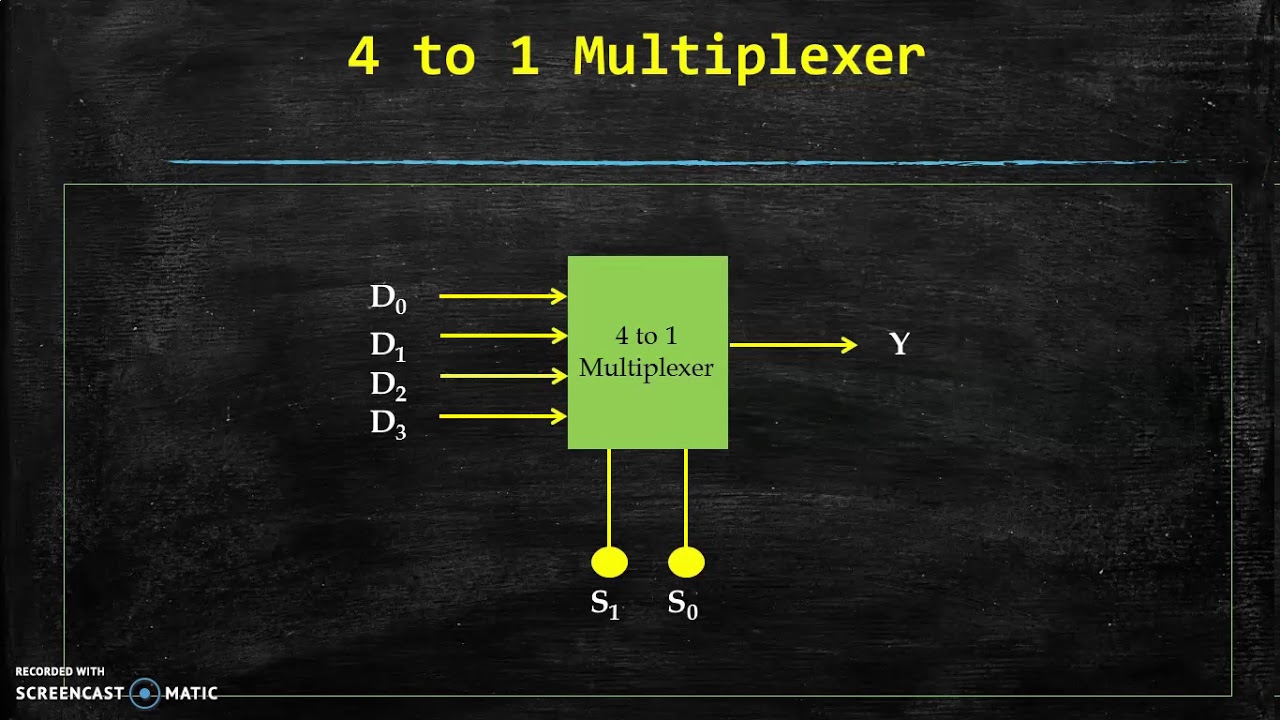 Design of Multiplexer |4 to 1 Multiplexer||Combinational Logic Circuit| |Digital Electronics|