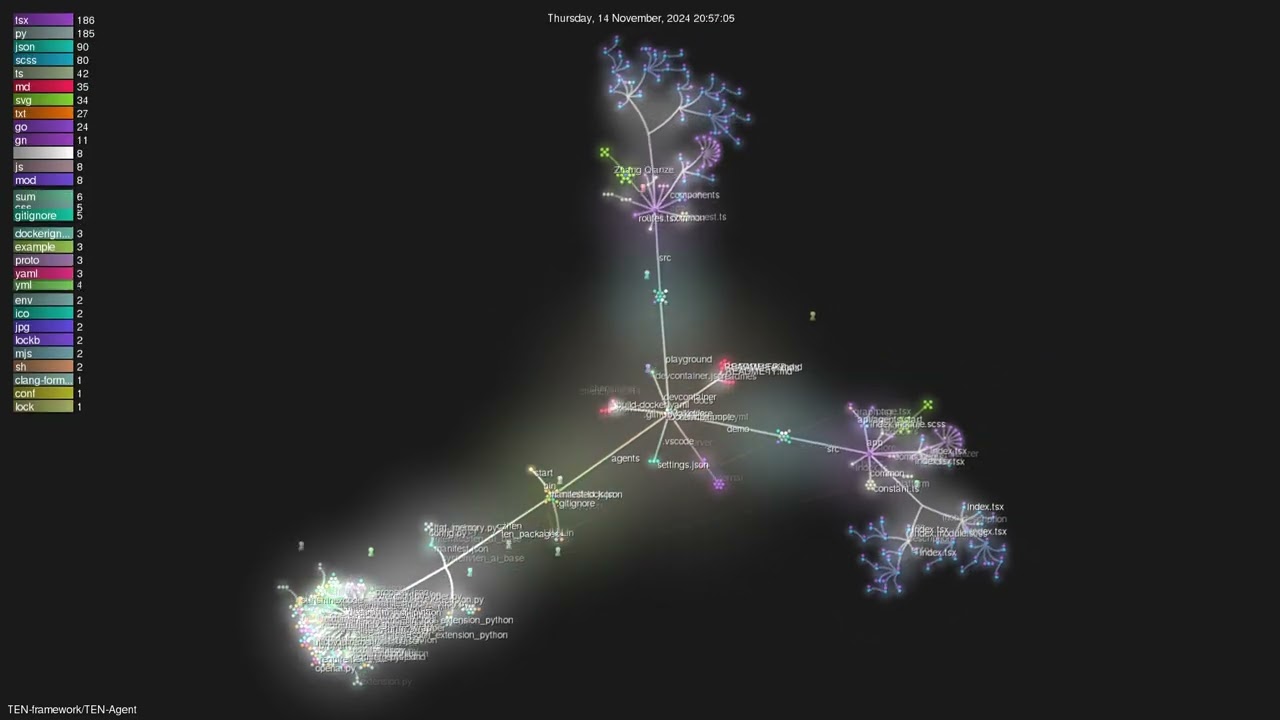 TEN-framework/TEN-Agent - Gource visualisation