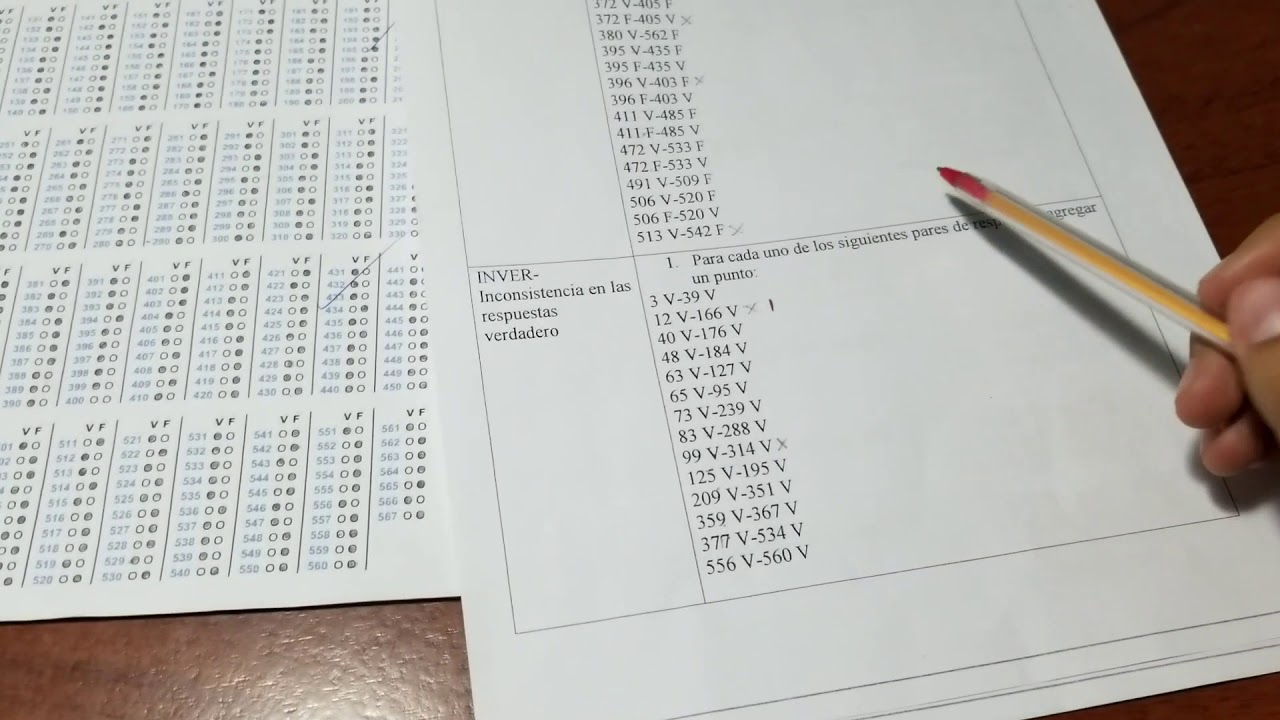 Calificación e Interpretación del MMPI 2/ Psicología Clínica