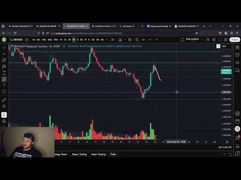ZBCN Zebec MASSIVE PUMP: DO NOT FOMO!!!!! LOWER PRICES AWAIT!!!!!!