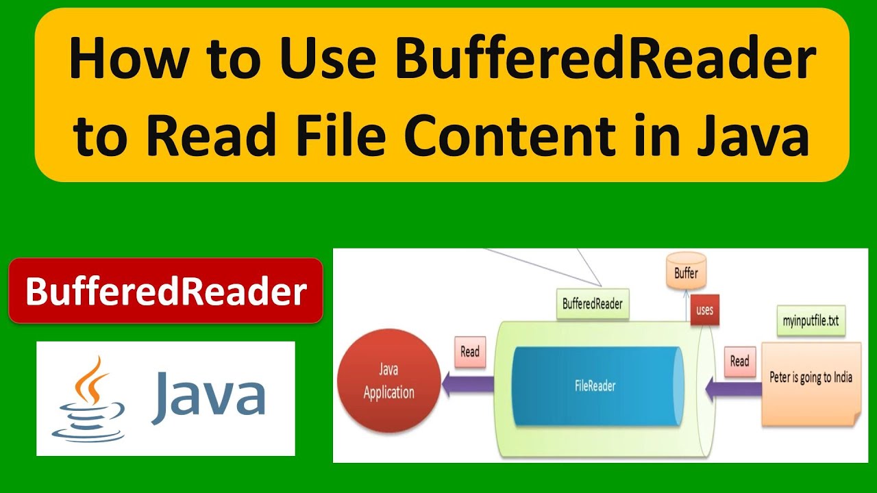 How to Use BufferedReader to Read File Content in Java? | Java IO | Java Tutorial