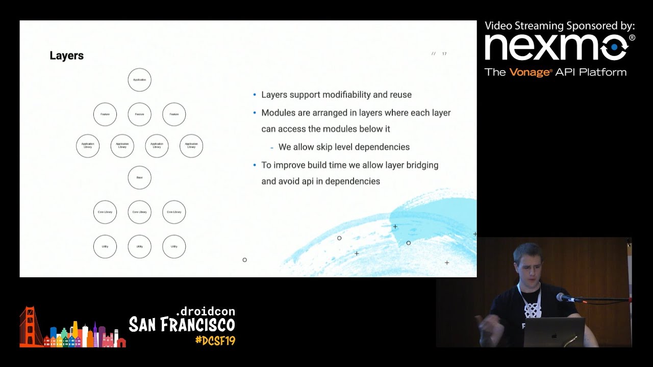 Breaking Down Modularization