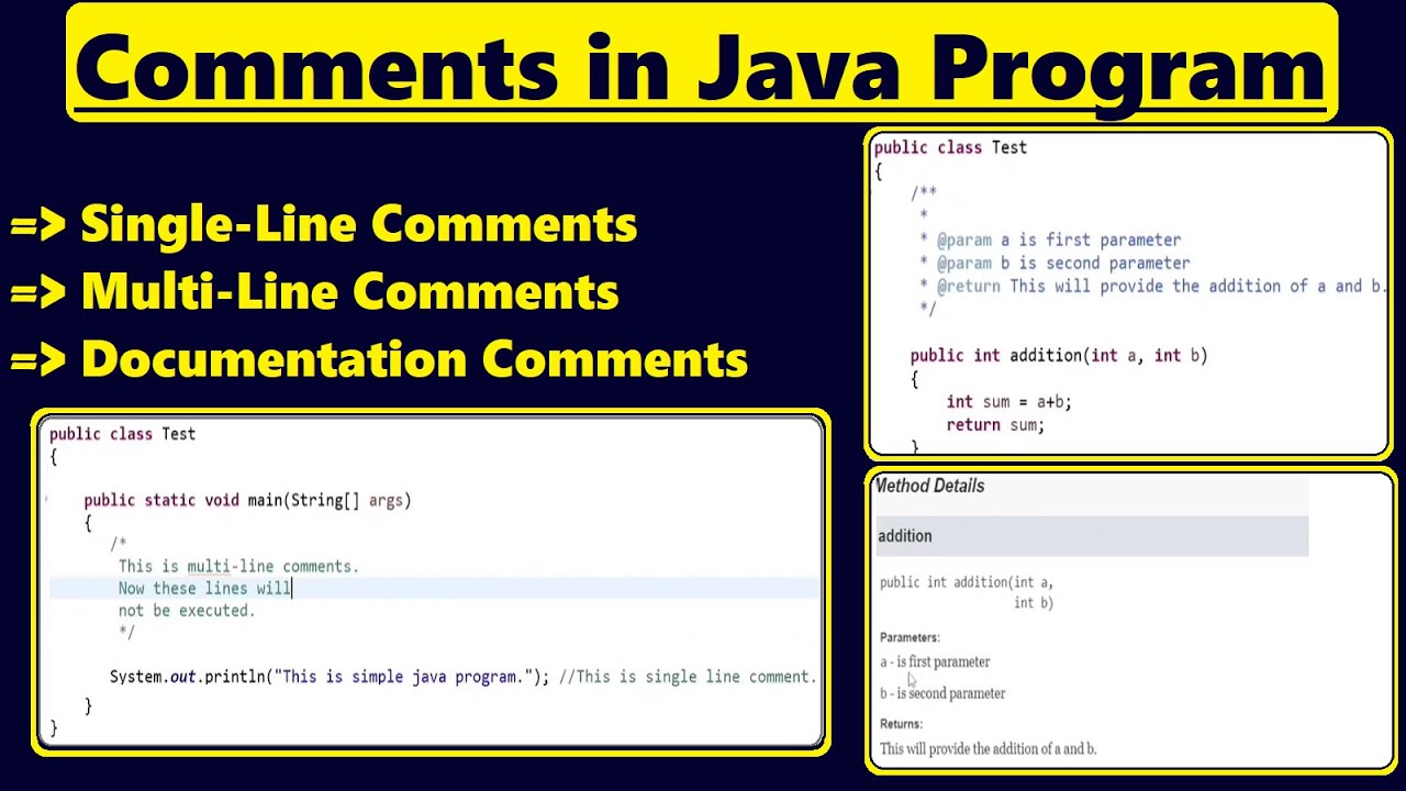 Comments in Java Program | Single-Line Comments | Multi-Line Comments | Documentation Comments