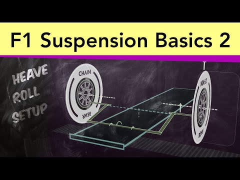 How Formula 1 Suspension Works