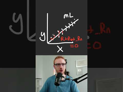 What is the Mean Squared Error (MSE) in Machine Learning?