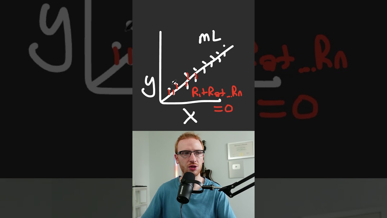 What is the Mean Squared Error (MSE) in Machine Learning?