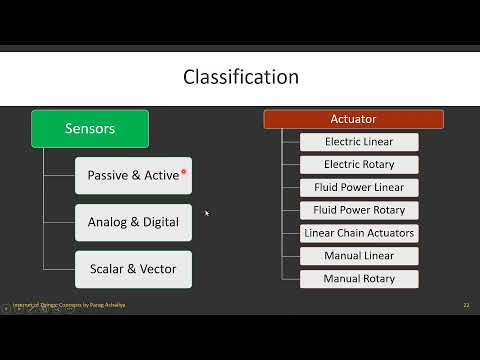 Things in IoT - Sensors, Actuators & their Classification