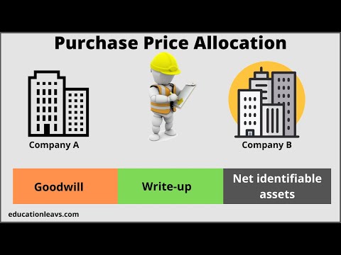 Purchase Price Allocation (PPA) | Components of PPA | Examples