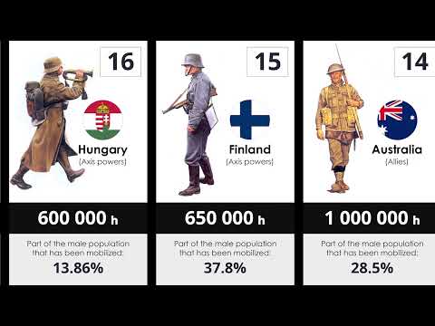 How many people were mobilized during the Second World War
