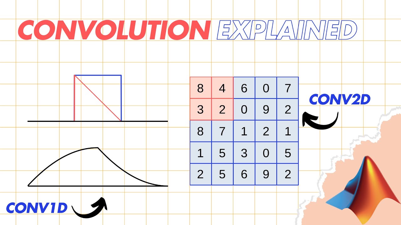 Step-by-Step Guide to Convolution – MATLAB Example Included