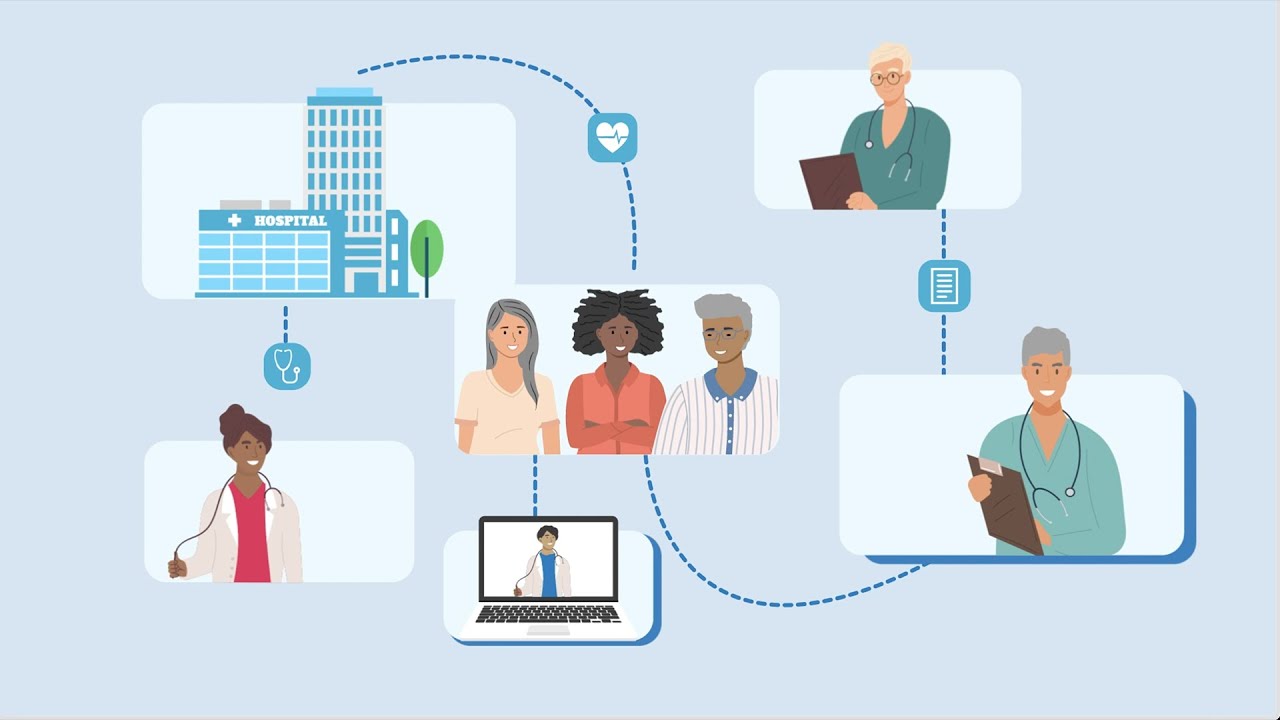 What is an Accountable Care Organization (ACO)?