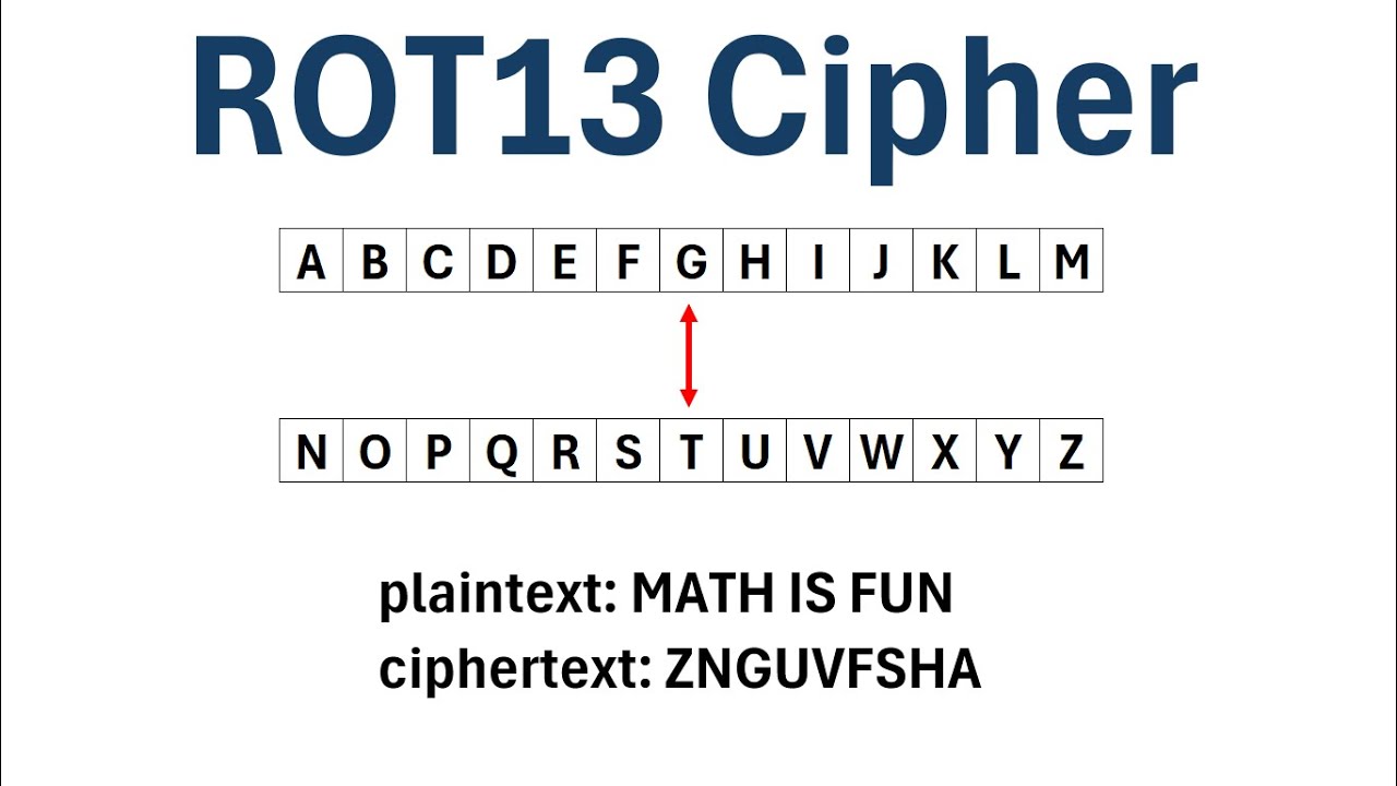 Cryptography: The ROT13 Cipher