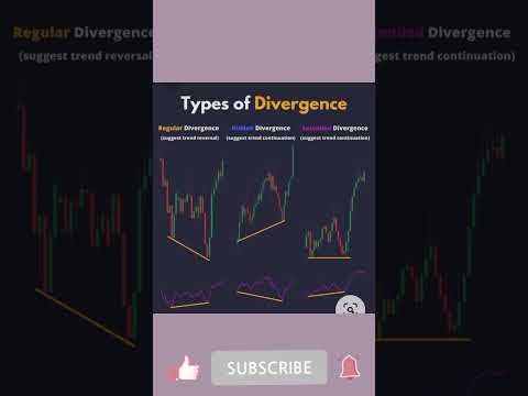 Types of Divergence Divergence tradingbullish divergence