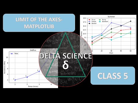 Limit of Axes (Matplotlib) - CLASS 5