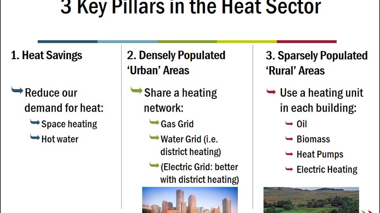 HRE Framework for the Heat Sector