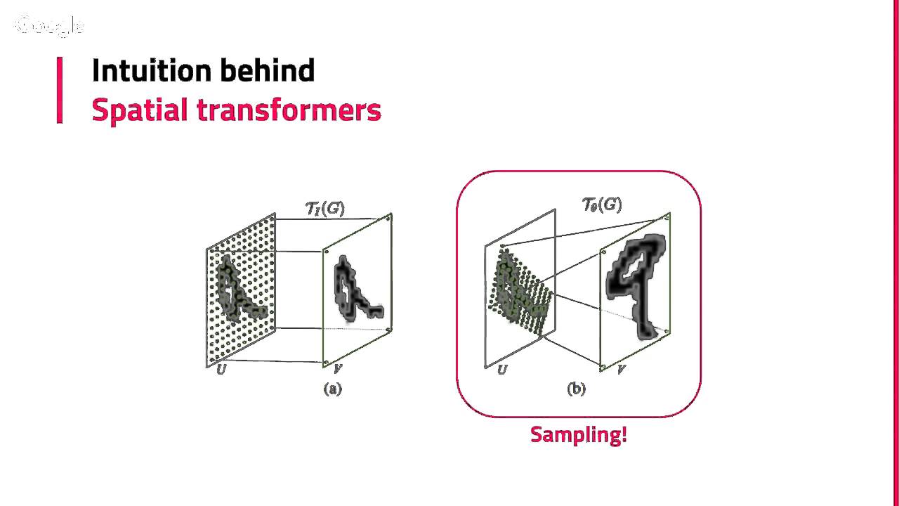 Spatial Transformer Networks by Victor Campos