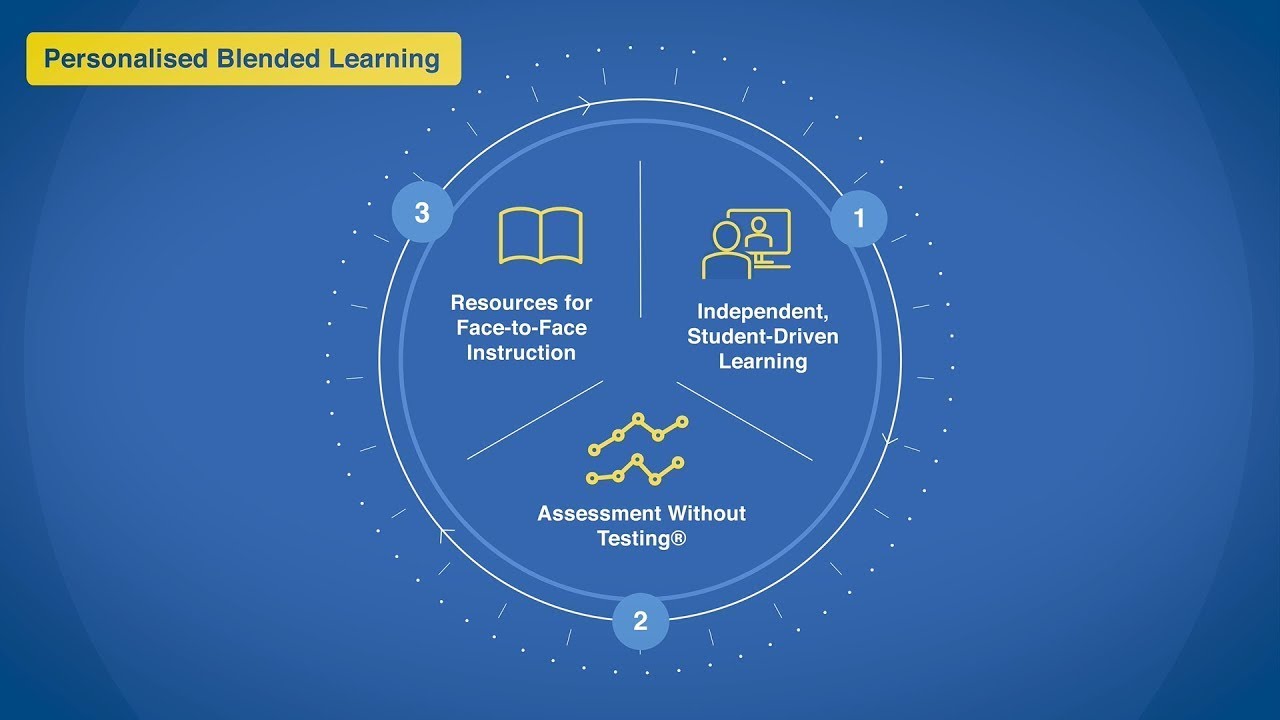 Lexia Overview