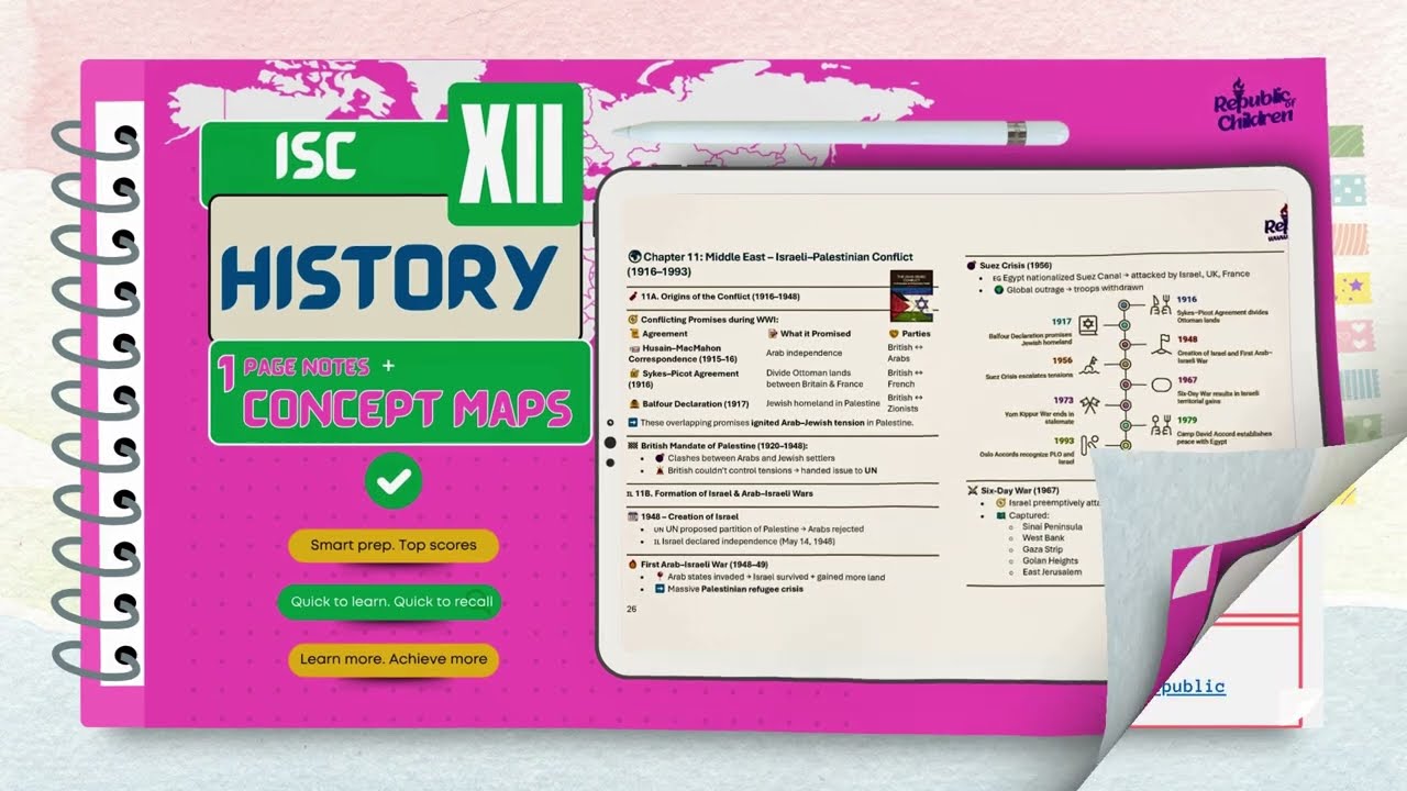 ISC Class 12 History Notes 🏛️ | 1-Pager Mind Maps for Fast Revision (2026) Link👇
