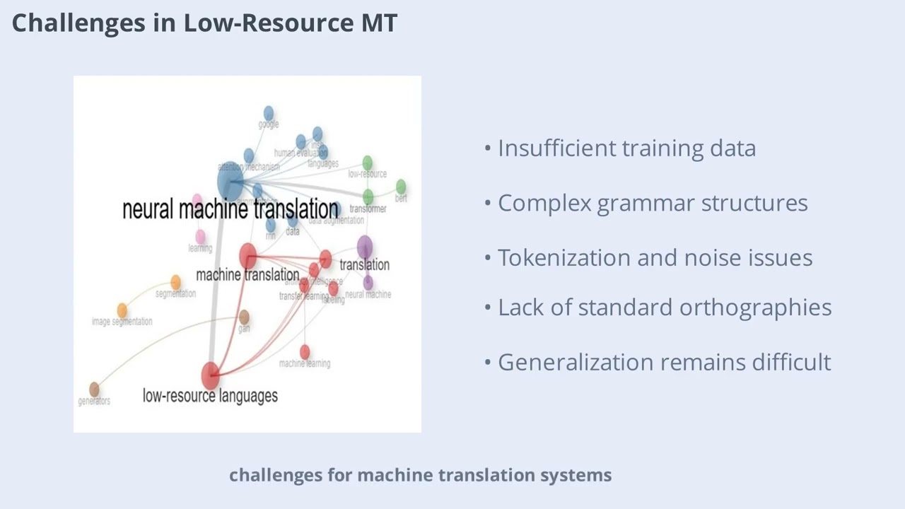 Machine Translation for Low-Resource Languages I Slide Walkthrough (Tafa et al., 2025)