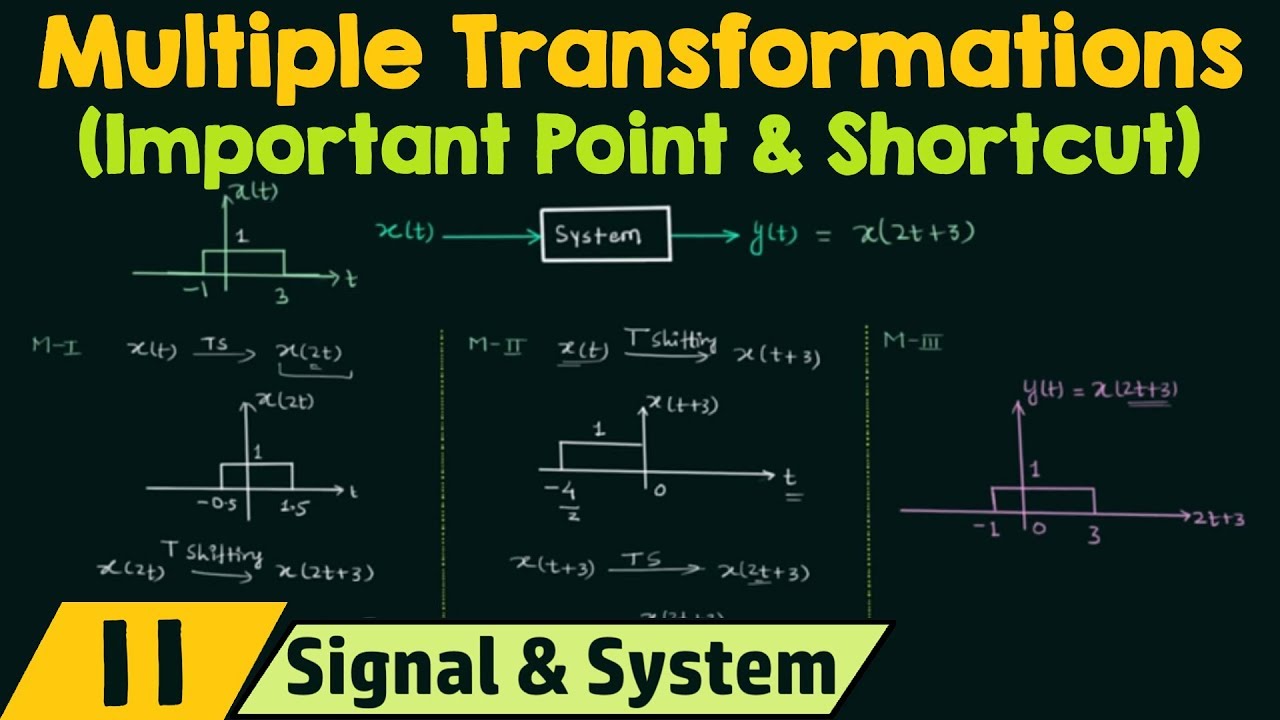 Multiple Transformations of CTS (Important Point & Shortcut)