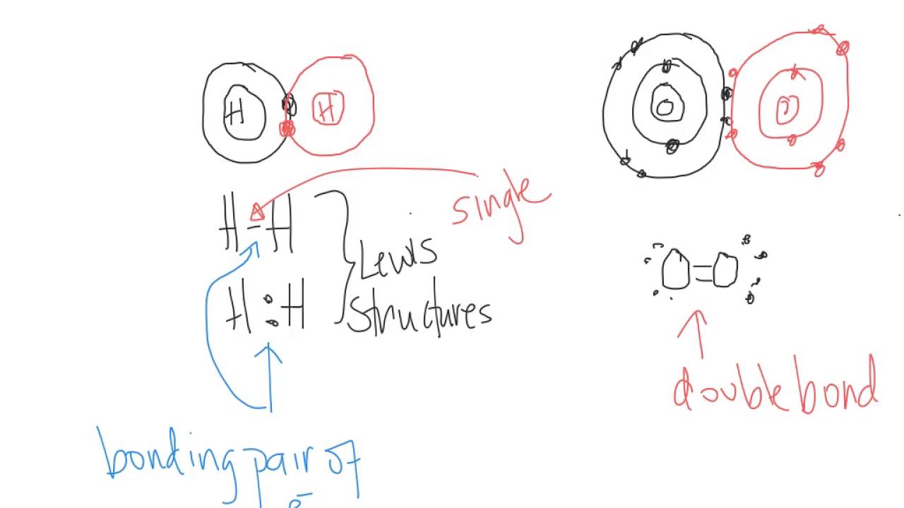 intro to covalent bonding p4