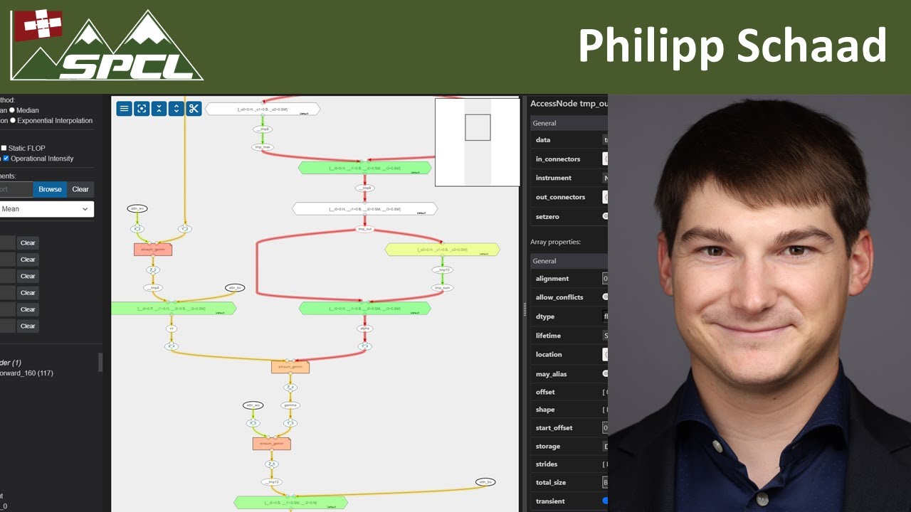 Interactive Program Performance Optimization