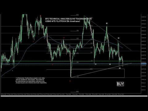 Live BTCUSD & XAU/USD |22/6/2025 | My Swing/Continuity Trading Strategy |3H Chart| Bitcoin & Gold